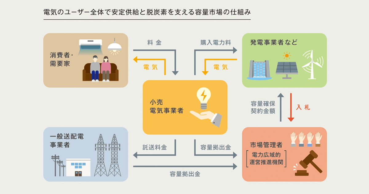 vol.71 FOCUS｜Enelog（エネログ）